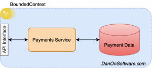 Beginning and Evolving a Microservices Architecture